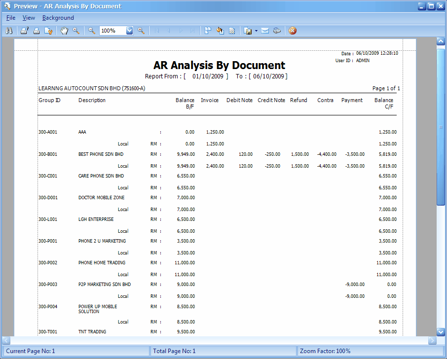 A/R Analysis By Document Report